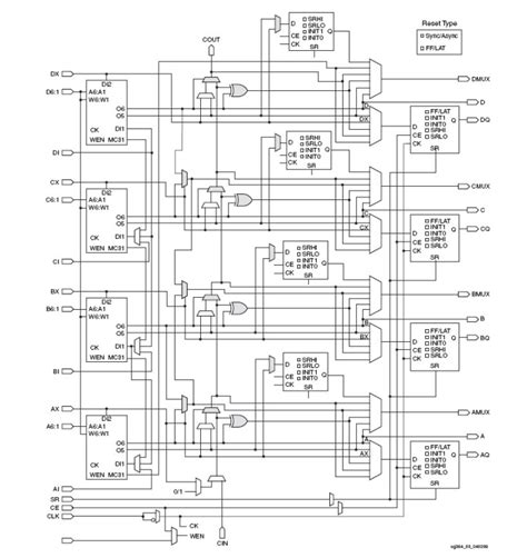 【fpga原型验证】fpga 技术：芯片和工具 当今的 fpga 器件技术 fpga验证 csdn博客