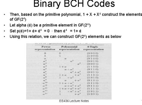 solved binary bch codes then based on the primitive