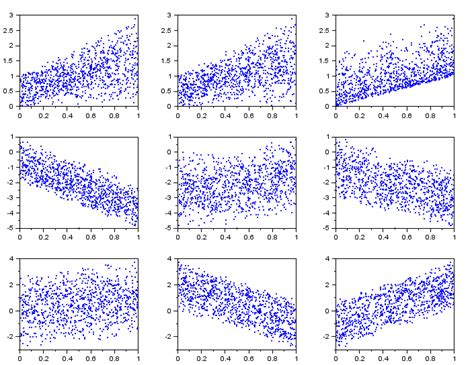 Howtoscatterplotmatrix