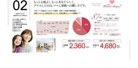 NIIZA WONDERFUL LIFE 新座物件特集 仲介手数料無料