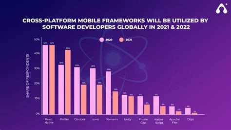 Best Guide To Optimize React Native Performance