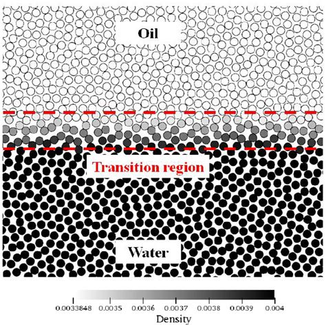 figure 1 from multiphase mps method for two layer liquid sloshing flows in oil water separators