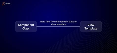 Angular Data Binding Exploring Its Amazing Types Calibraint