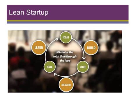 Using Agile In The Classroom PPTX