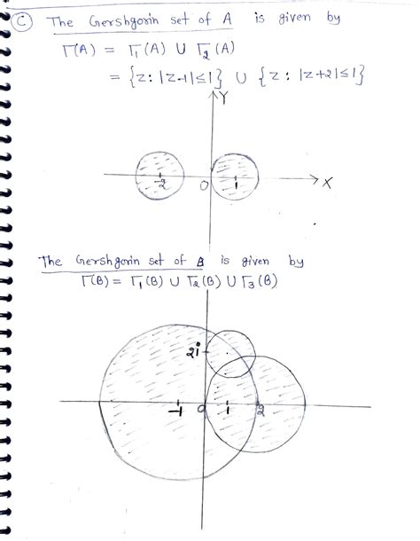 Solved Problem 1 The Gershgorin Circle Theorem Theorem 1 Gershgorin Circle Theorem Let A