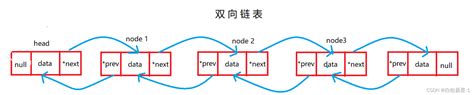带头双向链表实现 带图详解 带头链表的实现 csdn博客