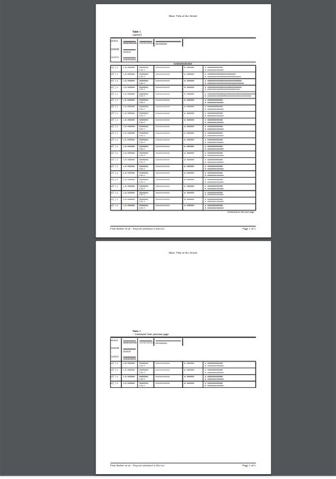 Tables Tabularx Nor Working Properly In This Journal Format Tex