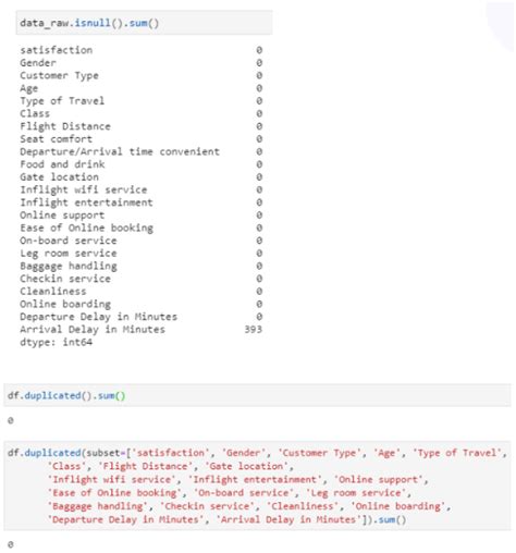 Github Rafidnsw Airline Customer S Satisfaction Prediction Final Project Of My Data Science