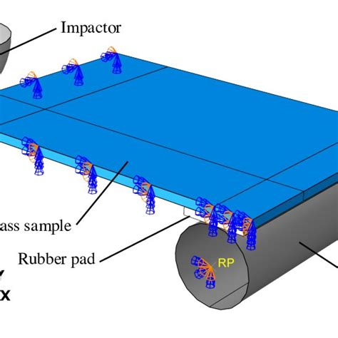 General View Of Fe Numerical Model Abaqus Standard Download Scientific Diagram