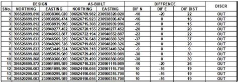 Data Extraction Coordinates To Excel AutoLISP Visual LISP DCL