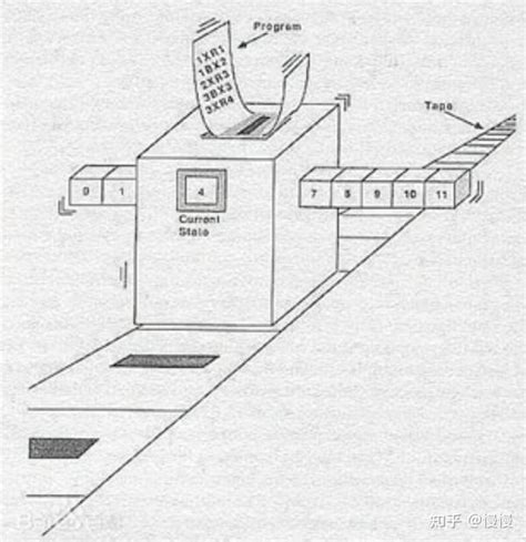 元胞自动机 知乎