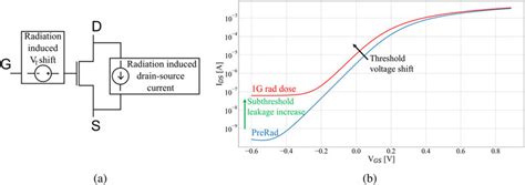 Designed Transistor Model A Schematic Diagram With Tid Dependent