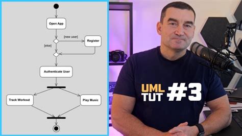Create Your First Uml Activity Diagram Staruml Made Simple Karoly Nyisztor