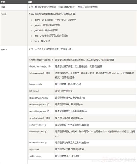 Javascript打开一个新的窗口或查找一个已命名的窗口js根据name获取之前打开的窗体 Csdn博客