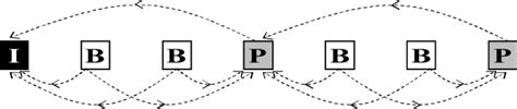 Example Of Mpeg 2 Group Of Pictures Gop Download Scientific Diagram