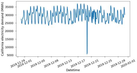 Fft In Python — Python Numerical Methods