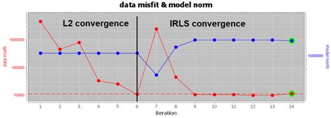 10 1 12 sparse norm inversion — toolscookbook 1 0 documentation