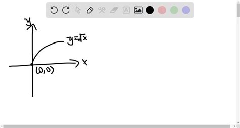 solved identify the underlying basic function and use transformations