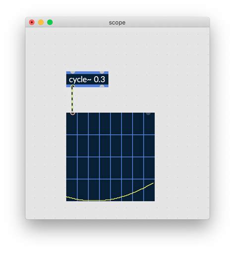 Objects For Visualizing Signal Data In Rnbo Cycling 74