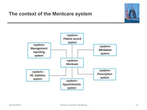 Ch5 System Modeling Pptx Operating Systems Computer Software And Applications