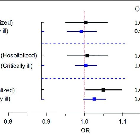 Results Of The Random Effects Mendelian Randomization Download Scientific Diagram