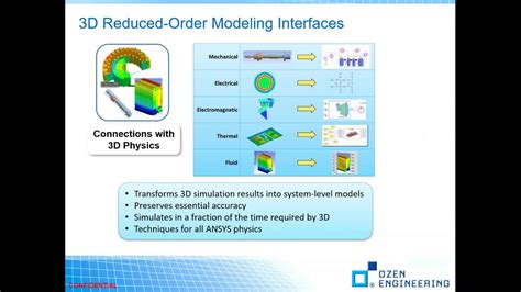 Ansys Twin Builder Build Validate And Deploy Complete Systems Simulations And Di Youtube