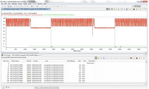 Non Intrusive Debug And Performance Optimization For Multicore Systems
