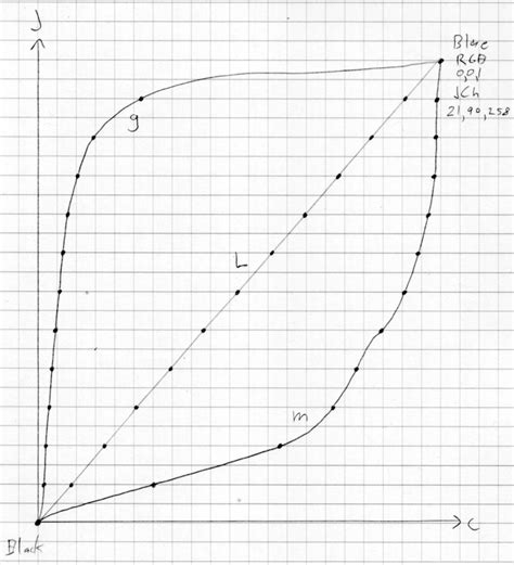 Fireice Blueyellow Bipolar Colormap · Issue 6033 · Matplotlib