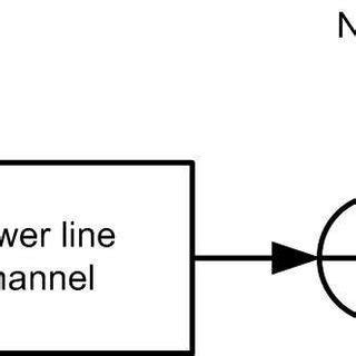 Graphical Illustration Of The PLC Channel Download Scientific Diagram