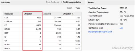 Zynq系列fpga实现sdi视频编解码udp以太网传输，基于gtx高速接口，提供3套工程源码和技术支持 知乎