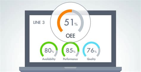 Udayan Modhe On Linkedin Oee Manufacturing Efficiency Productivity Shopfloor Iot Iiot…