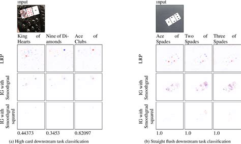 Figure 1 From Can We Constrain Concept Bottleneck Models To Learn Semantically Meaningful Input