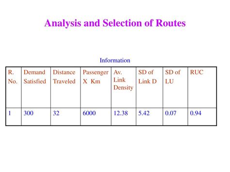 Ppt Expert System Modelling For Route Network Design And Scheduling For Urban Bus Transit