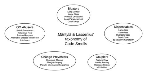 State Coupling Complexity Code Four Liabilities Zus Health