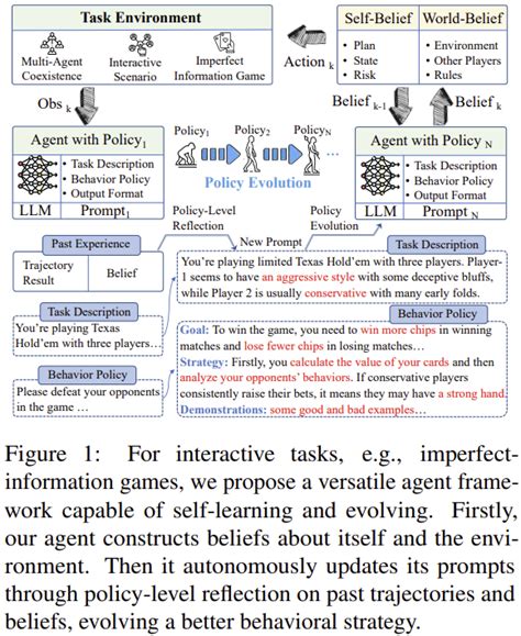 Agent Pro Learning To Evolve Via Policy Level Reflection And Optimization 논문 리뷰