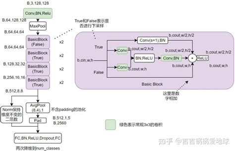 deepsort 多实时目标跟踪，pytorch代码，解析 deepsort算法包含重识别网络模块的流程图 csdn博客