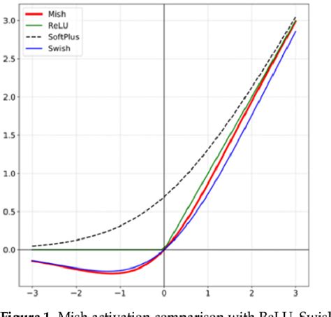 figure 1 from automated drone detection using yolov4 semantic scholar