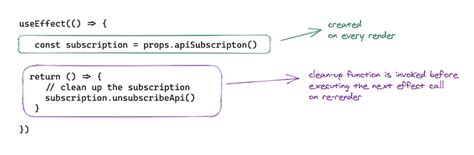React Reference Guide Hooks Api Logrocket Blog