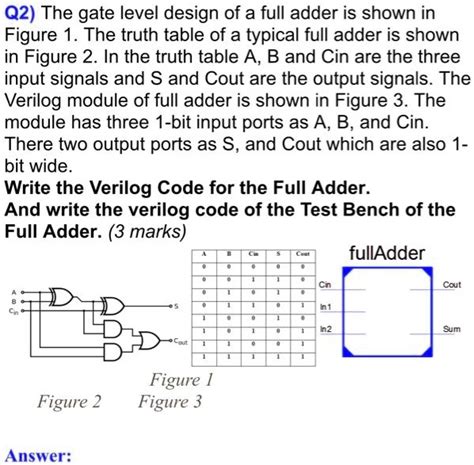 Q2 The Gate Level Design Of A Full Adder Is Shown In Figure 1 The