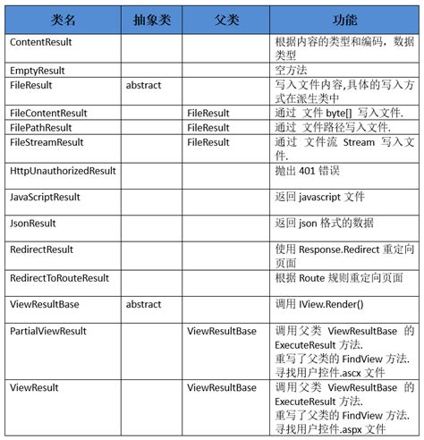 Aspnet Mvc中常用的actionresult类型 Csdn博客