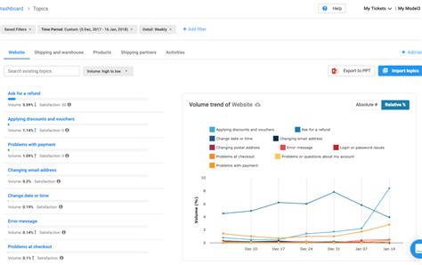 Freshworks Tickets Analytics Reporting For Freshdesk Support