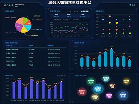 政务大数据共享交换平台