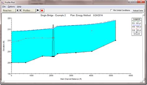 Hec Ras Uniform Flow With Cross Sections Rotjungle