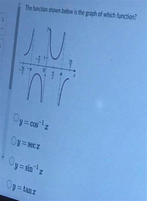 Solved The Function Shown Below Is The Graph Of Which