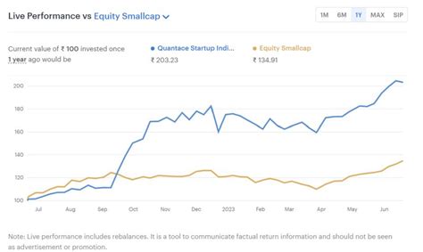 Shubhada Patil On Linkedin Mathematics Algorithms Machinelearning Ai Algotrading Data