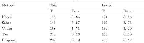 Table 1 From Object Segmentation With Membrane Computing ⋆ Semantic