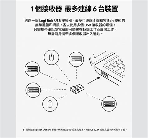 【logitech 羅技】logi Bolt Usb 無線接收器 最多可連線 6 個無線鍵鼠 全聯全電商