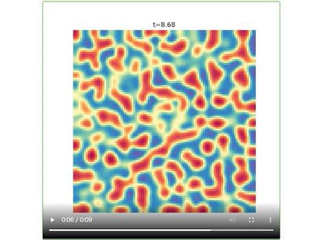 Matplotlib Animation 100反応拡散系によるチューリングパターン サボテンパイソン