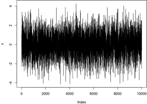 Efficient Shape Constrained Inference For The Autocovariance Sequence