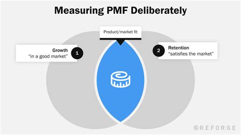 Measuring Pmf Bonus Module Recap Reforge